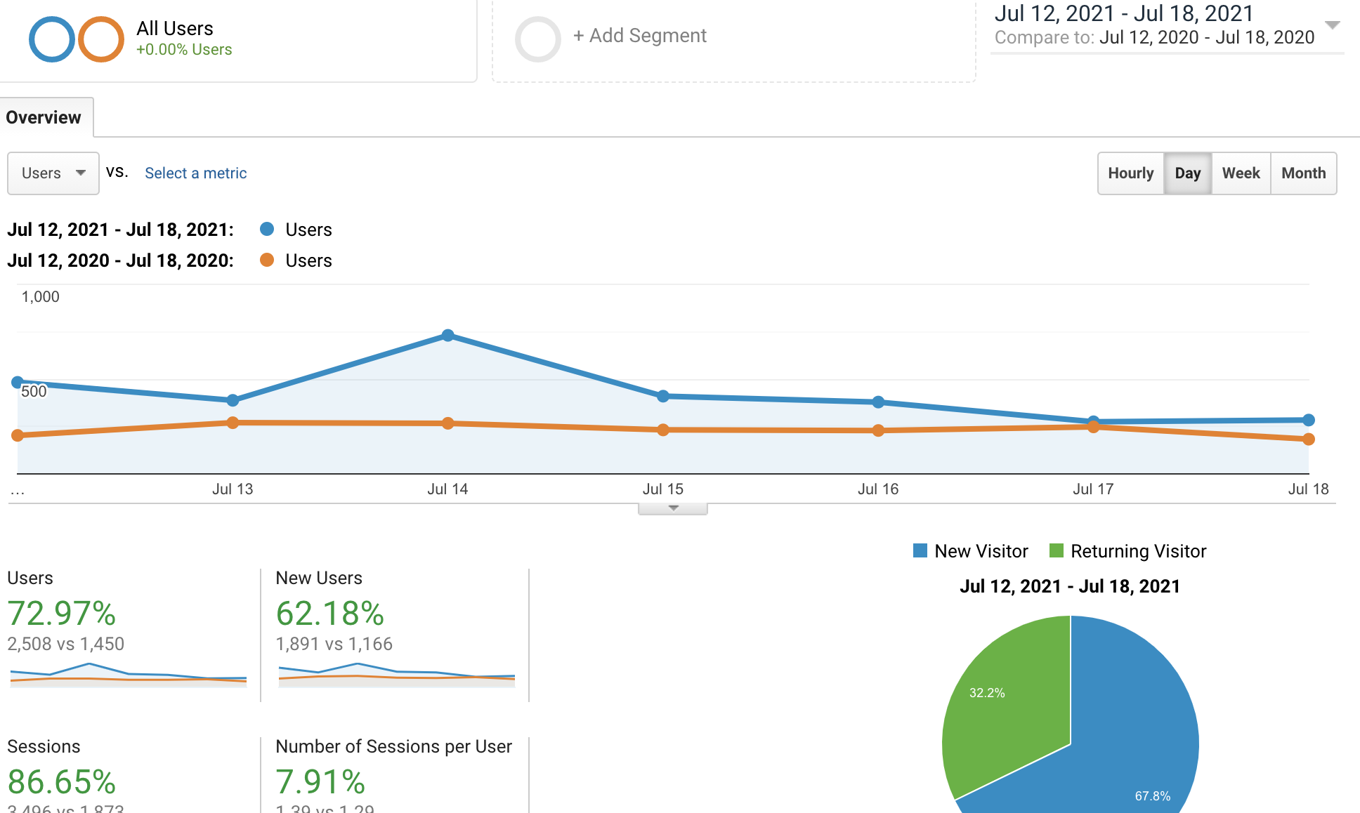 Case Studies – Equinox Portal